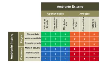 Análise Swot ISO 9001:2015 - Software para Gestão da Qualidade | ISO ...